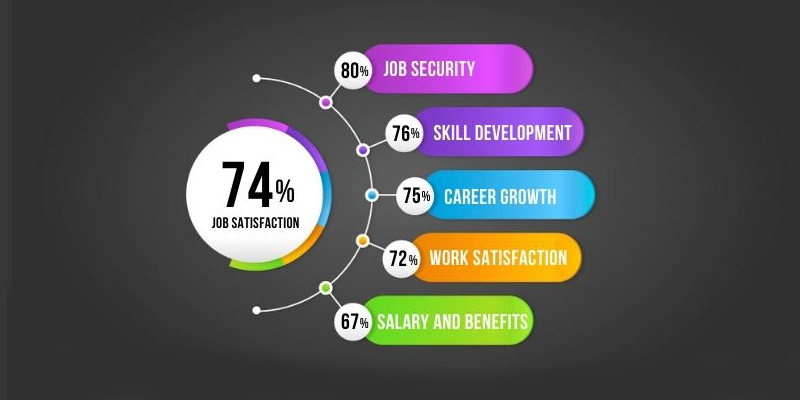 Deloitte Salary For Freshers | Deloitte Fresher Salary | Deloitte ...
