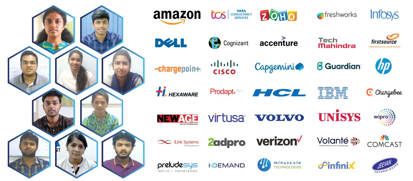 Fita Academy Java Hadoop Android Angularjs Selenium Software Testing Php German Ielts